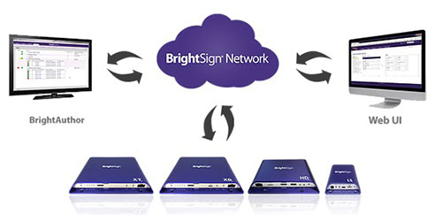 BRIGHTSIGN - Media Space MX - VideoWall - Digital Signage